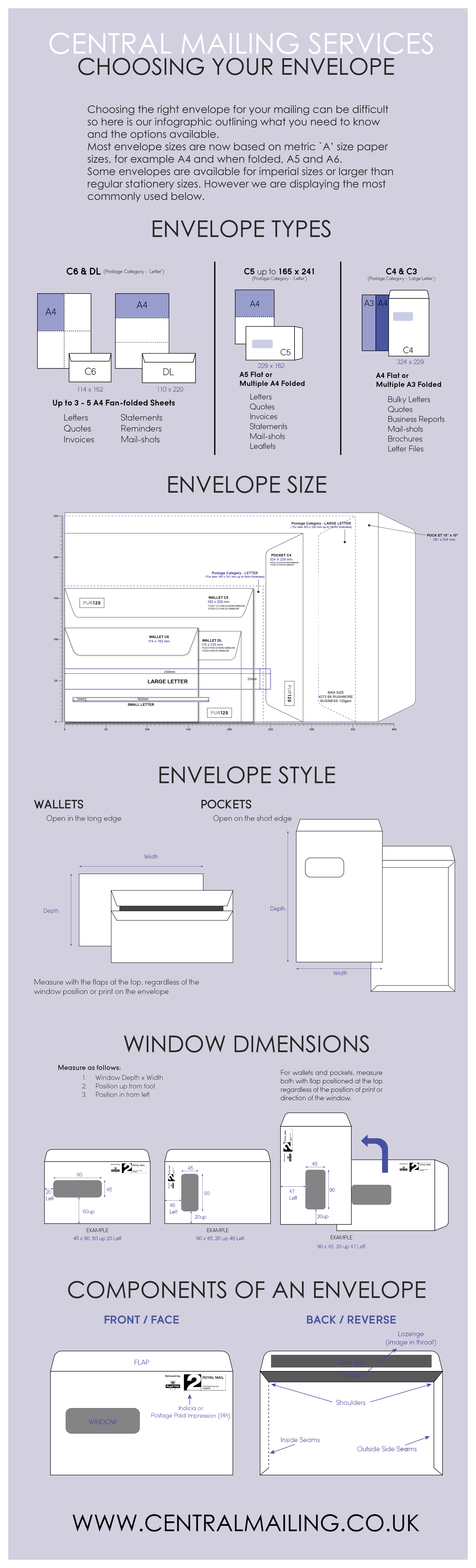 Central Mailing Services | Our Direct Mail Infographic Page
