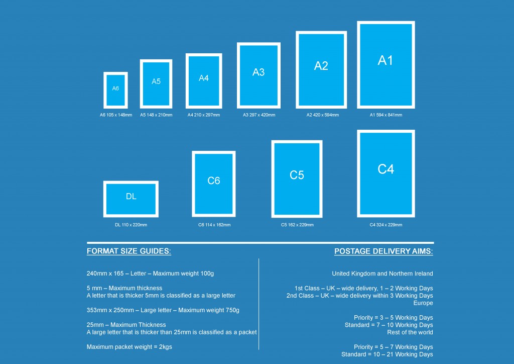 Central Mailing Services Useful Things To Know Infographic Central Mailing Services Useful Things To Know Infographic